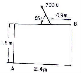 Solved Using Varignon's Theorem, obtain the moments of the | Chegg.com