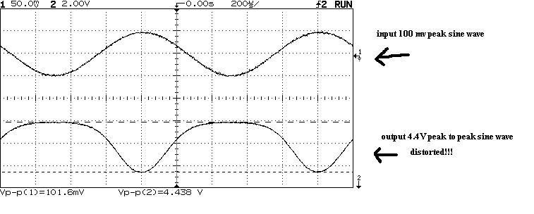 common emitter amp output distorted, can't figure out why, need help please | All About Circuits