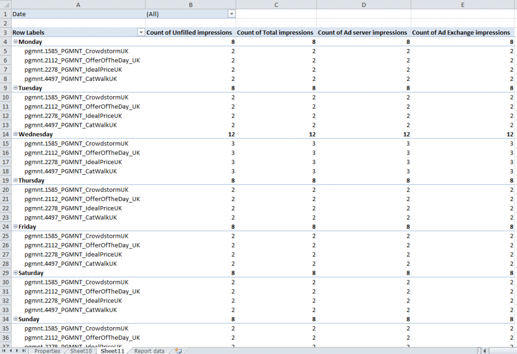 Pivot Table Displaying Incorrect Data Mrexcel Message Board