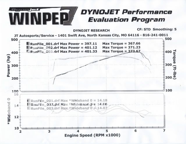 RHS vs AFR 205/215 Dyno sheet - Don Terrill’s Speed-Talk