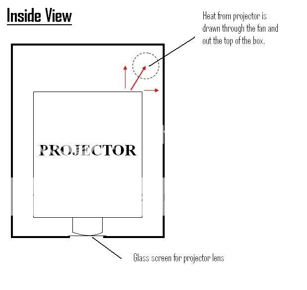 Projector cabinet/hush box advice. | AVForums