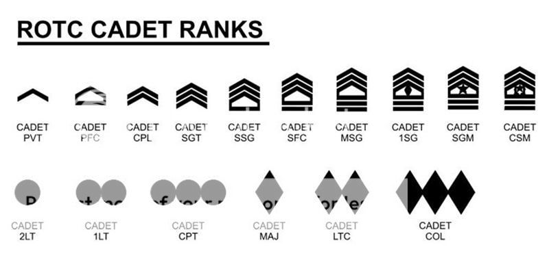 6 Paare - ROTC Ranks - PIN ON - Dienstgradabzeichen US Army Reserve ...