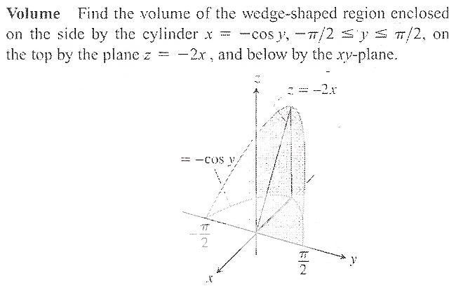 Solved Volume Find the volume of the wedge-shaped region | Chegg.com
