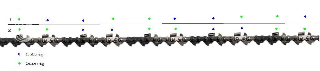 Making a ripping chain | Arborist, Chainsaw & Tree Work Forum